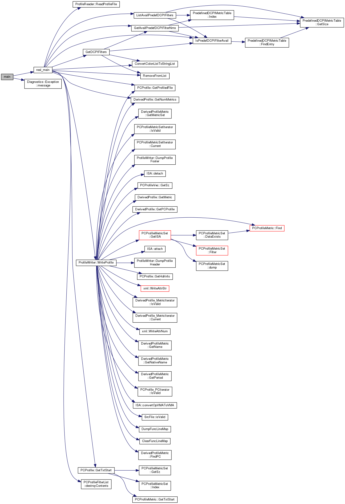 HPCToolkit: src/tool/xprof/main.cpp File Reference