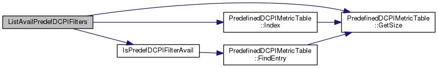 HPCToolkit: src/tool/xprof/main.cpp File Reference
