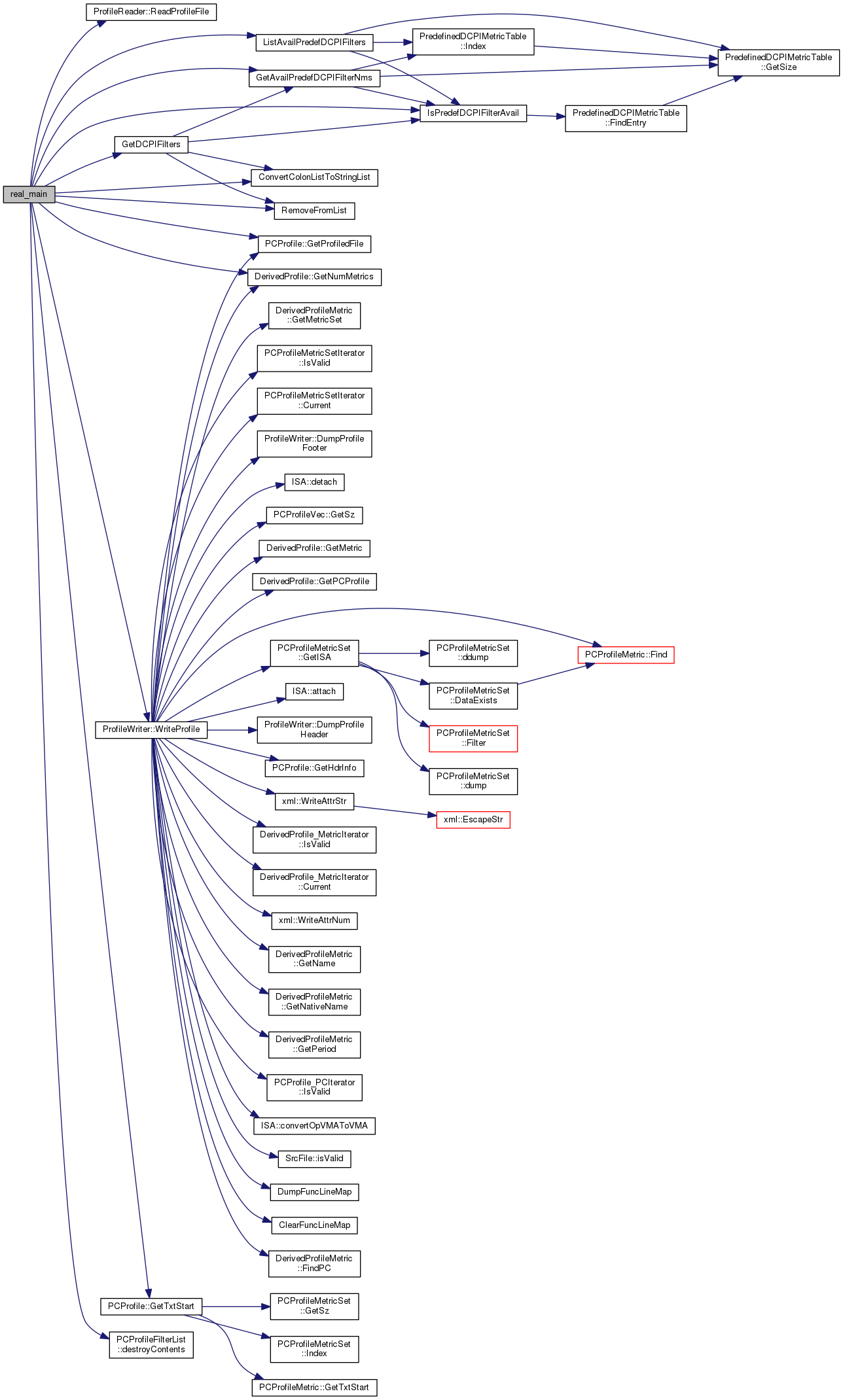 HPCToolkit: src/tool/xprof/main.cpp File Reference