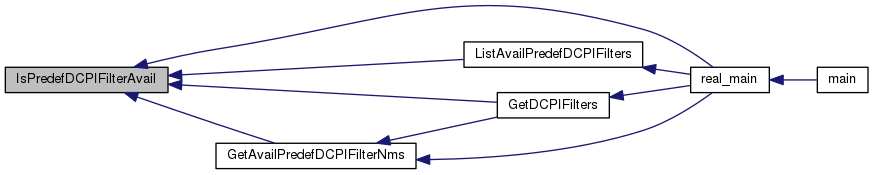 HPCToolkit: src/tool/xprof/main.cpp File Reference