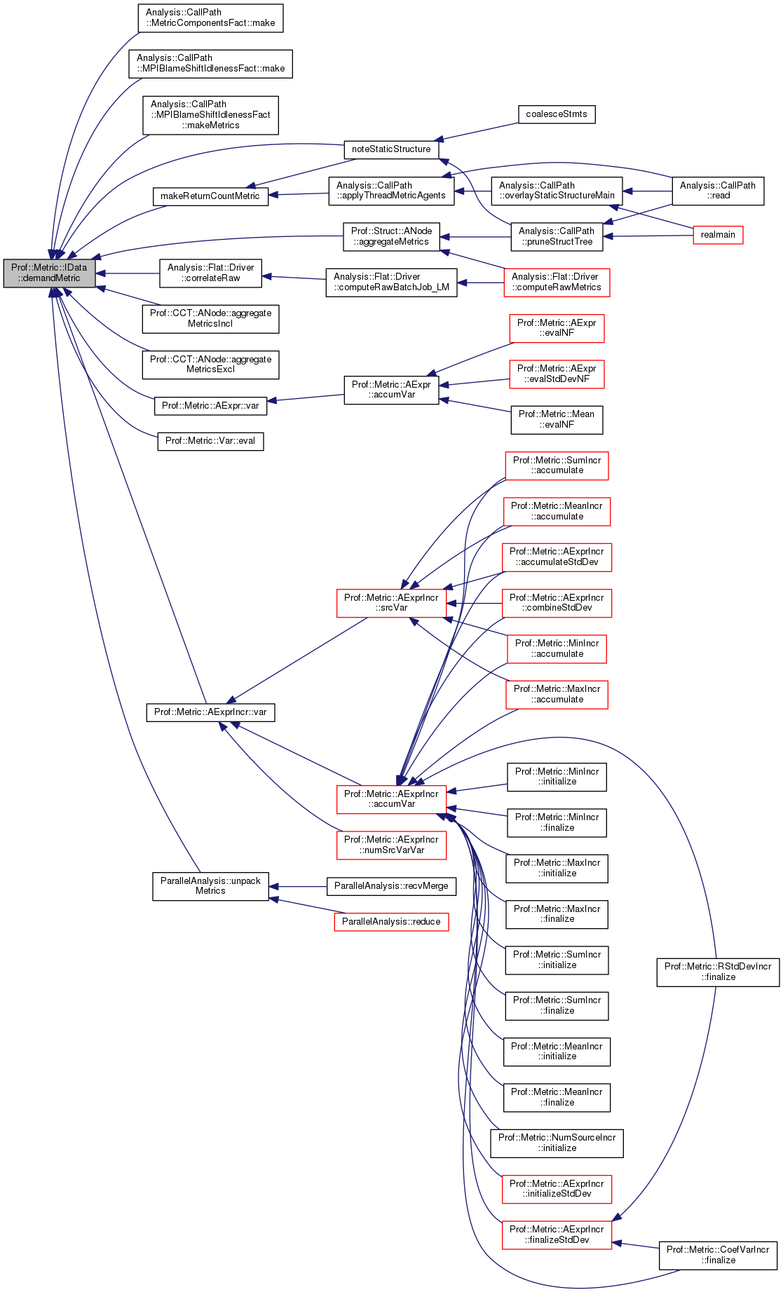 HPCToolkit: Prof::Struct::Root Class Reference