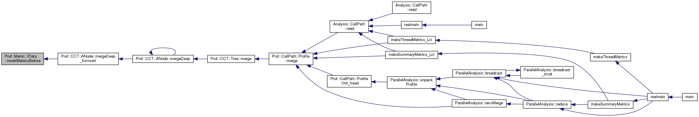 HPCToolkit: Prof::Struct::Root Class Reference