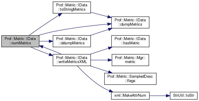 HPCToolkit: Prof::Struct::Root Class Reference