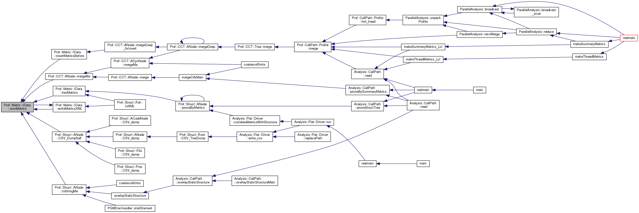 HPCToolkit: Prof::Struct::Root Class Reference