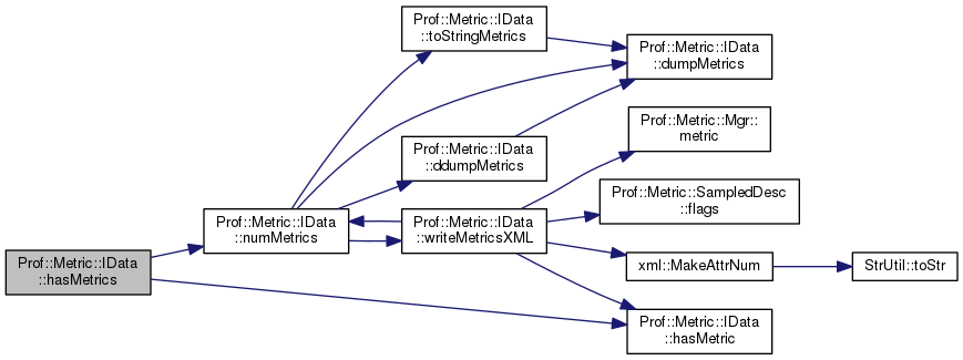 HPCToolkit: Prof::Struct::Root Class Reference