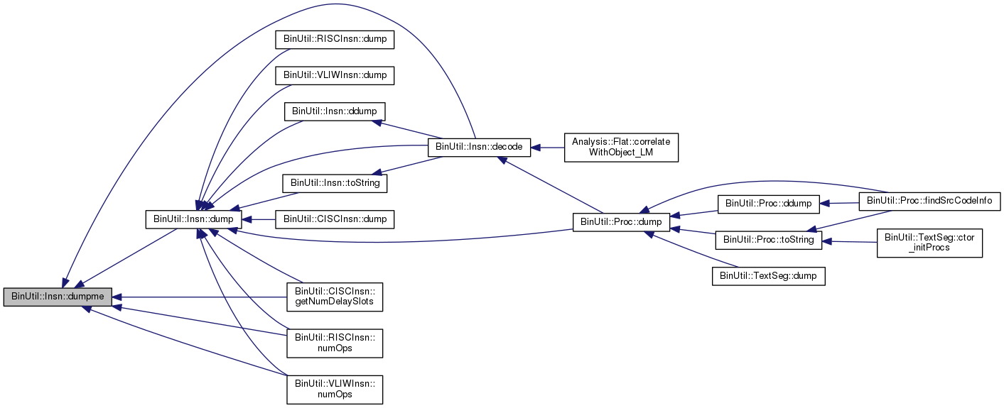HPCToolkit: BinUtil::Insn Class Reference