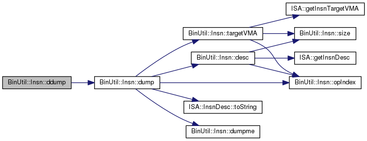 HPCToolkit: BinUtil::Insn Class Reference