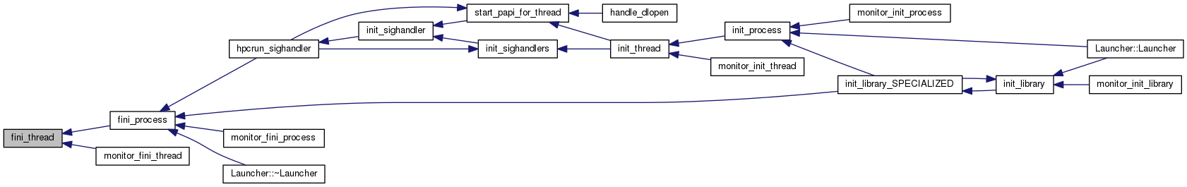 HPCToolkit: src/tool/hpcrun-flat/monitor.h File Reference