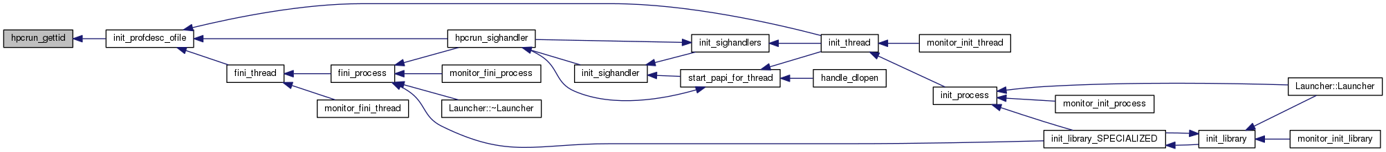 HPCToolkit: src/tool/hpcrun-flat/monitor.h File Reference