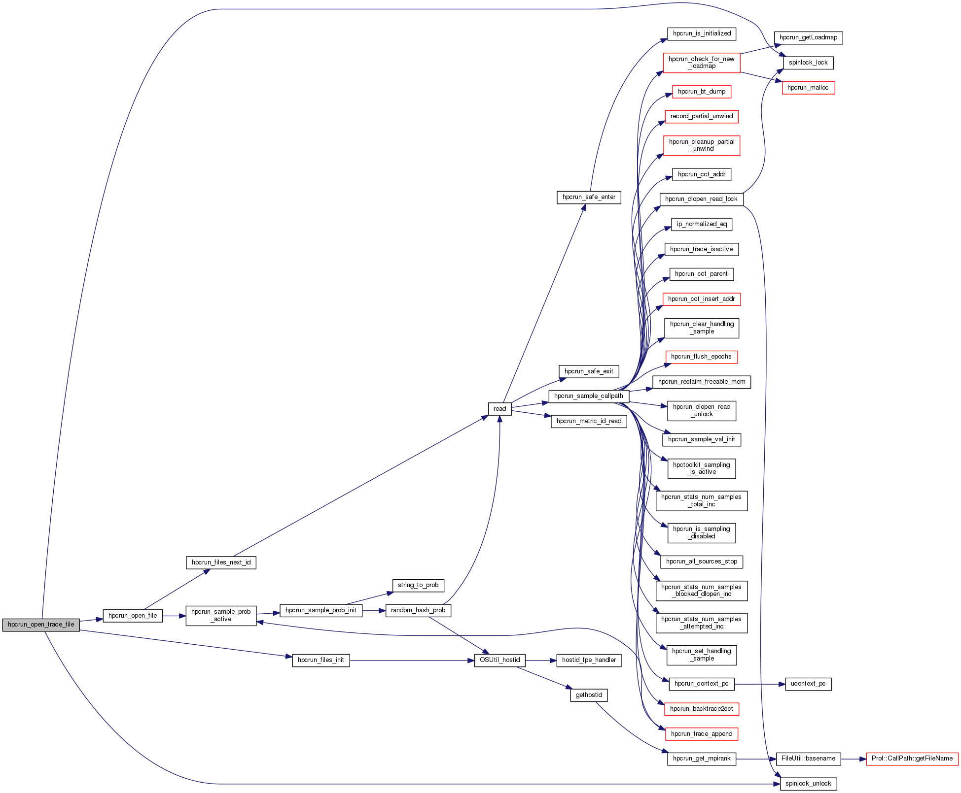 HPCToolkit: src/tool/hpcrun/files.c File Reference