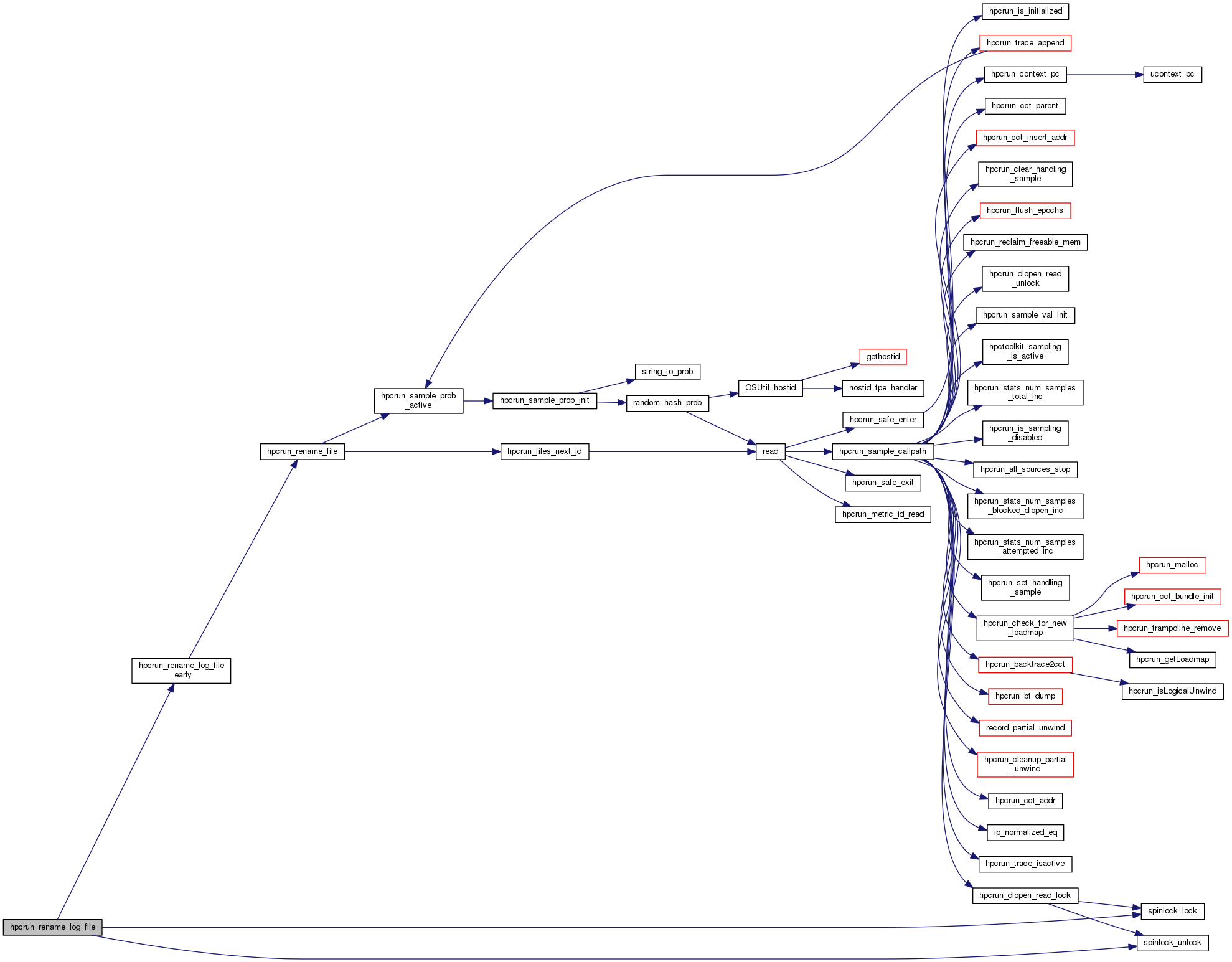 HPCToolkit: src/tool/hpcrun/files.c File Reference