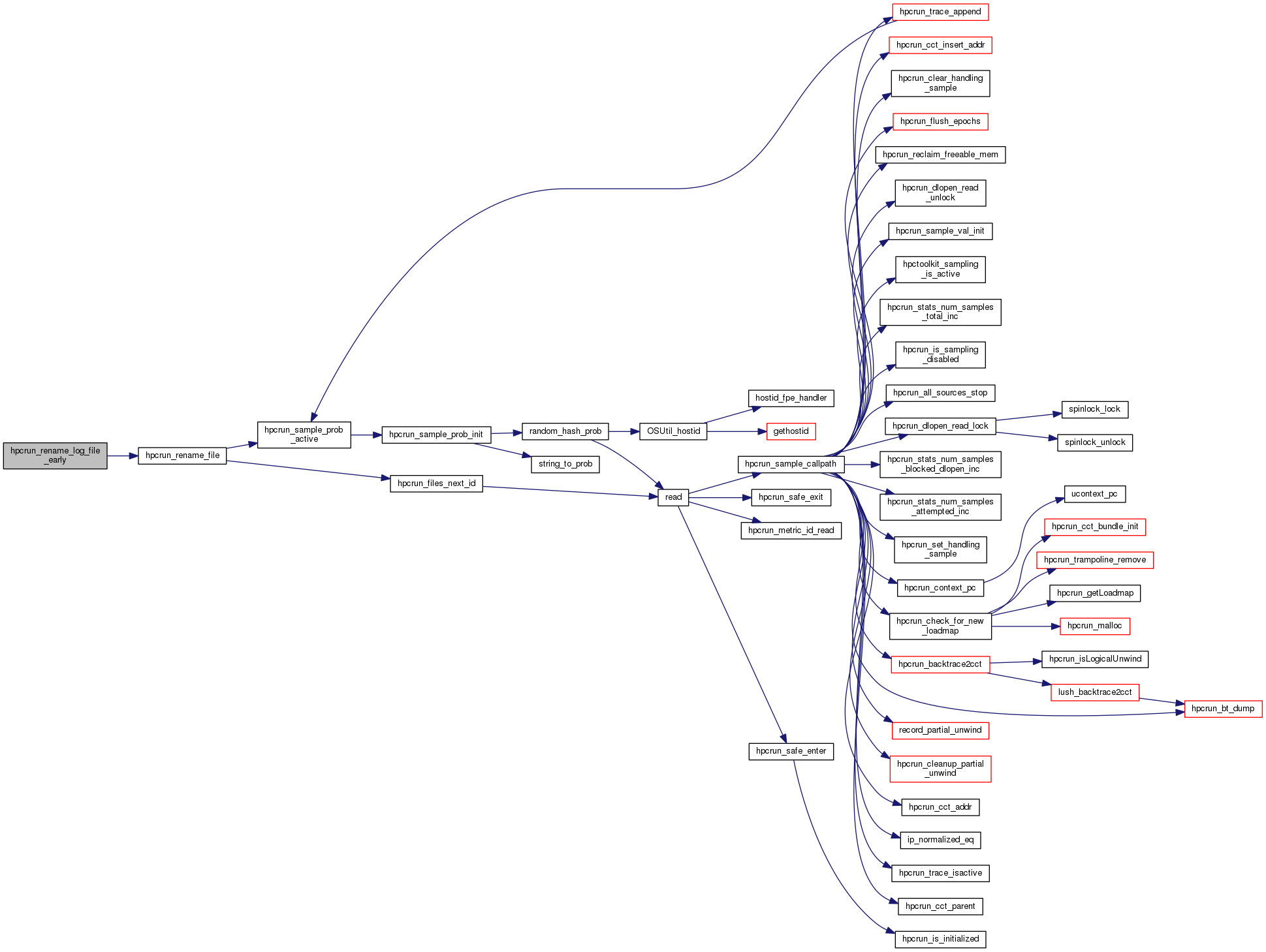 HPCToolkit: src/tool/hpcrun/files.c File Reference