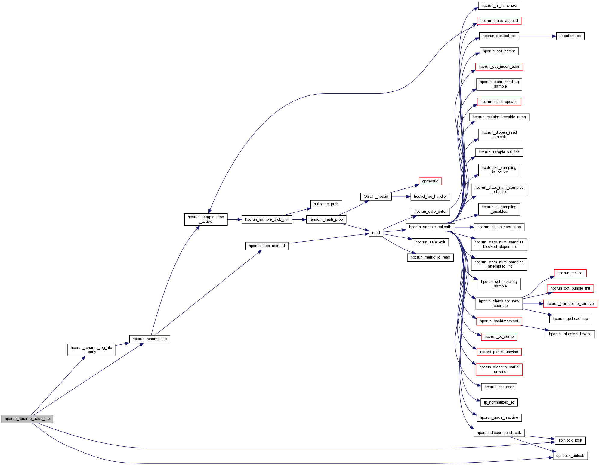 HPCToolkit: src/tool/hpcrun/files.c File Reference