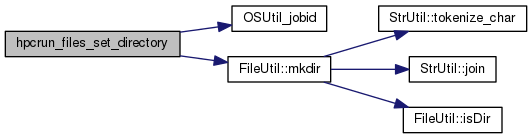 HPCToolkit: src/tool/hpcrun/files.c File Reference