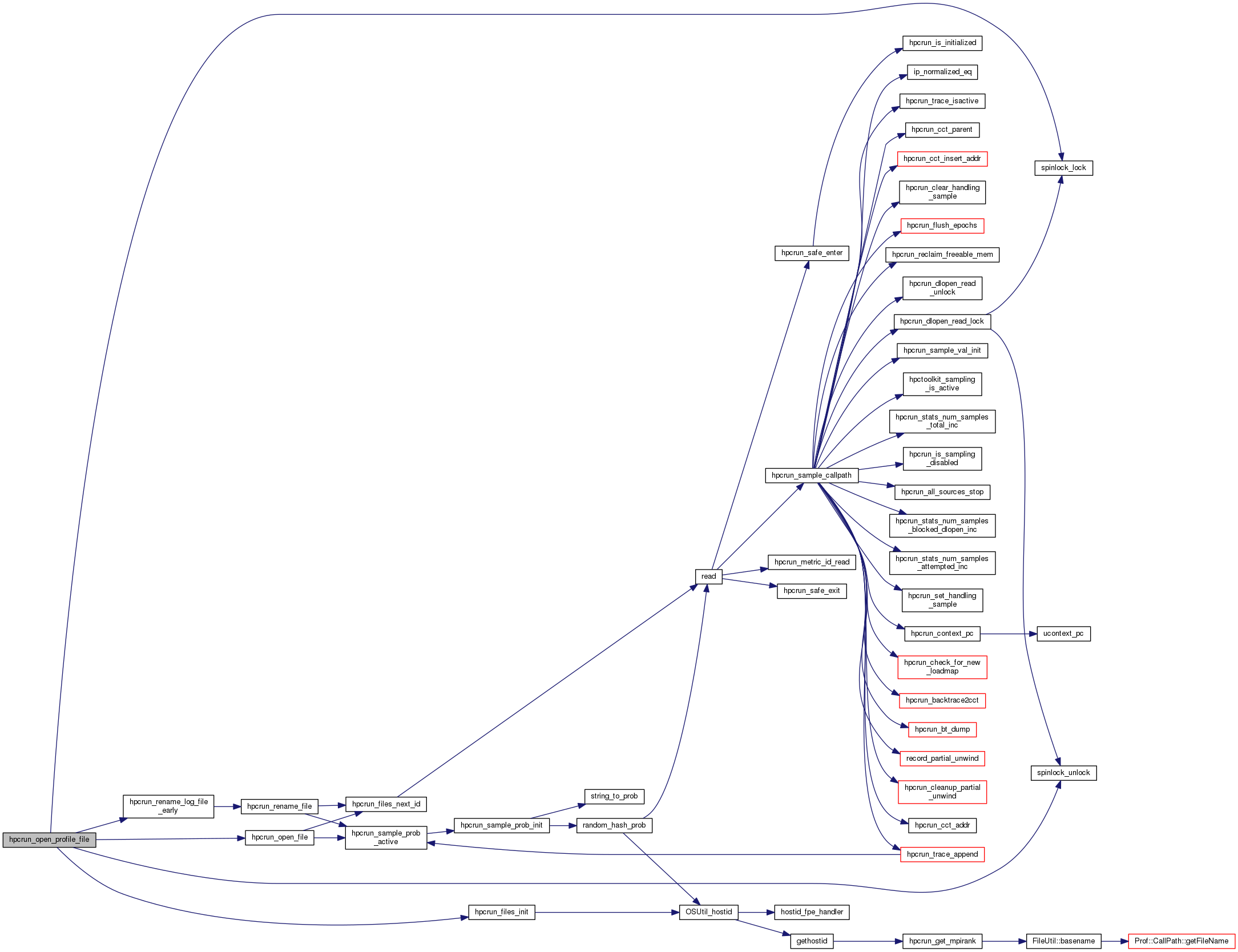 HPCToolkit: src/tool/hpcrun/files.c File Reference