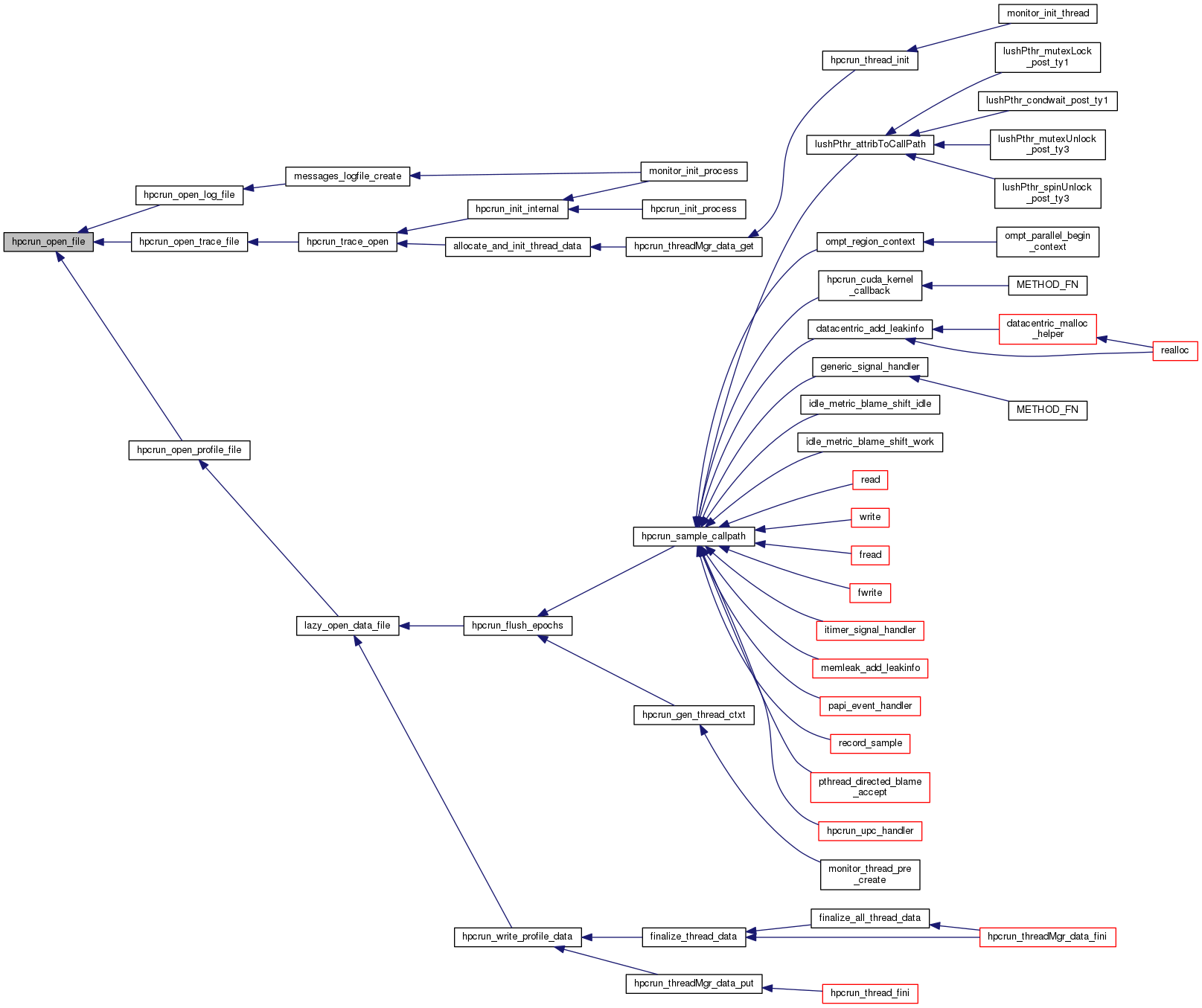 HPCToolkit: src/tool/hpcrun/files.c File Reference