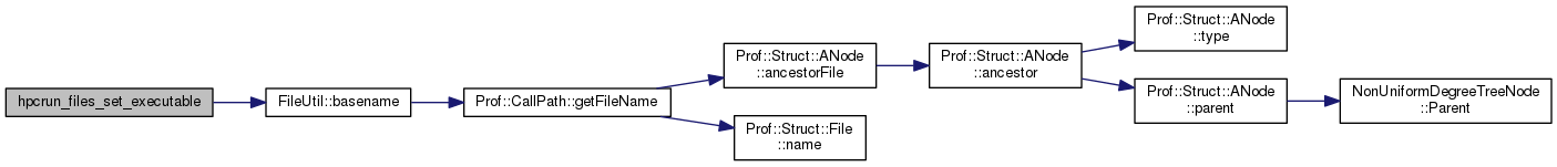 HPCToolkit: src/tool/hpcrun/files.c File Reference