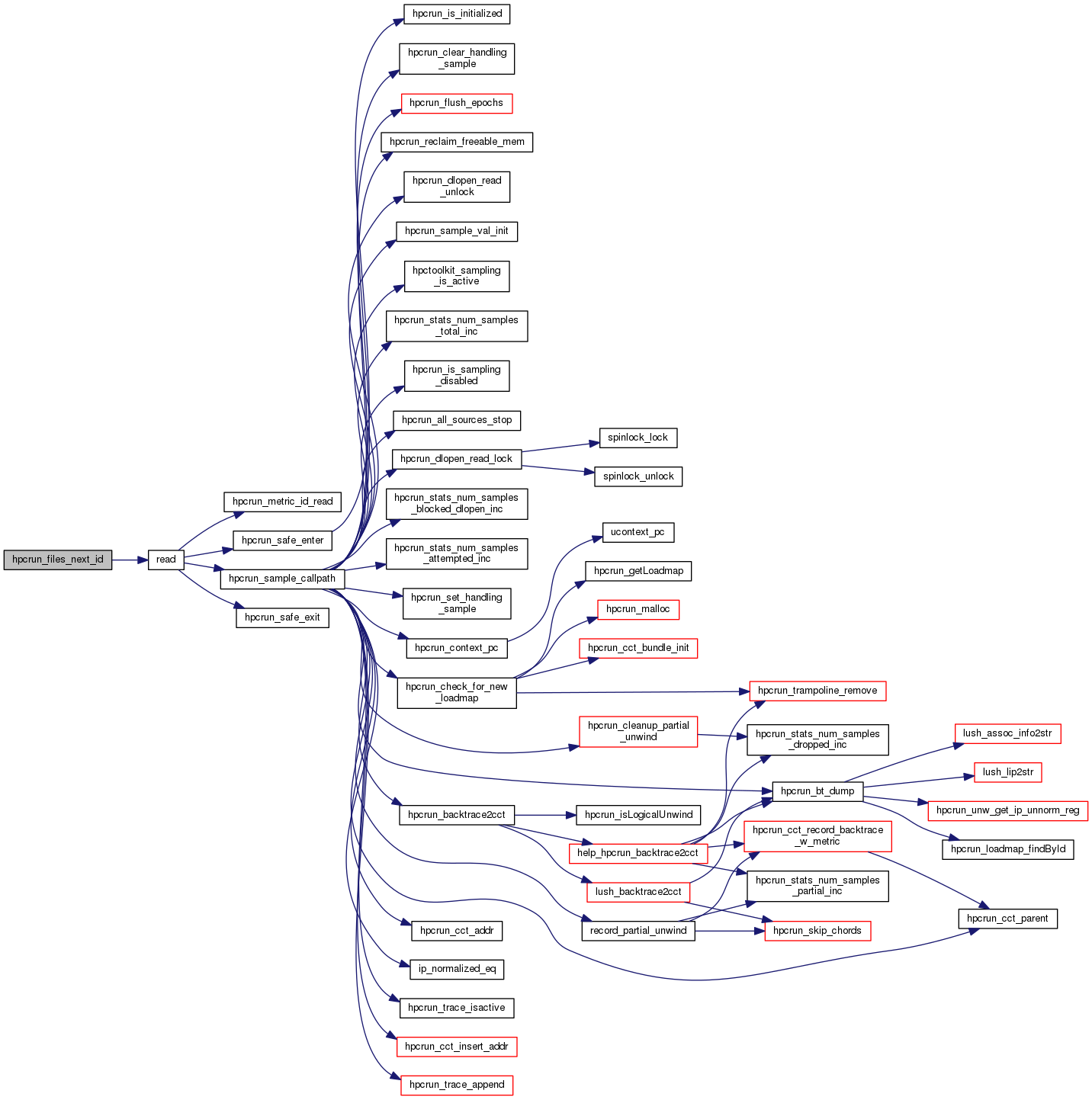 HPCToolkit: src/tool/hpcrun/files.c File Reference