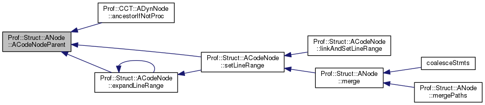 HPCToolkit: Prof::Struct::Root Class Reference