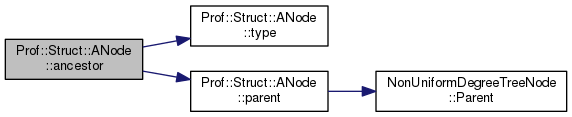 HPCToolkit: Prof::Struct::Root Class Reference