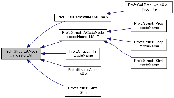 HPCToolkit: Prof::Struct::Root Class Reference