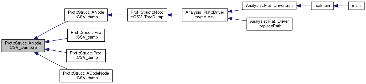 HPCToolkit: Prof::Struct::Root Class Reference