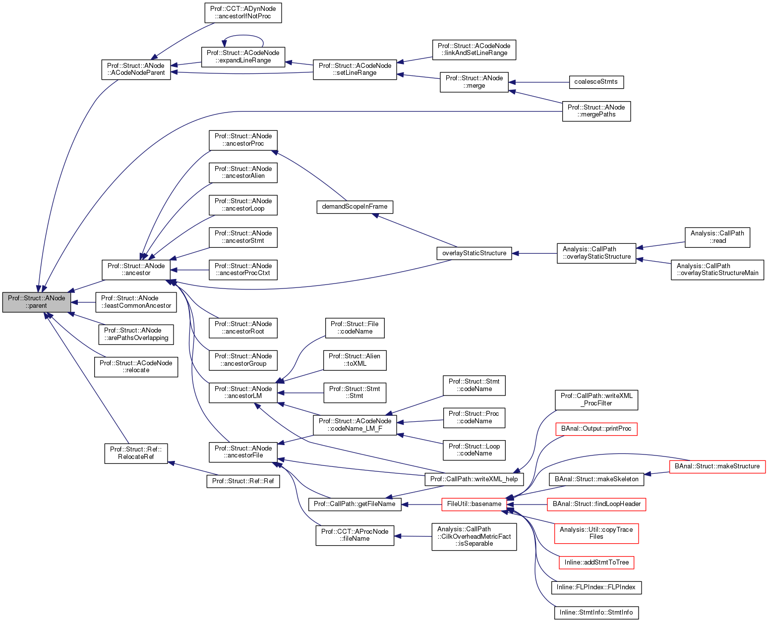 HPCToolkit: Prof::Struct::Root Class Reference