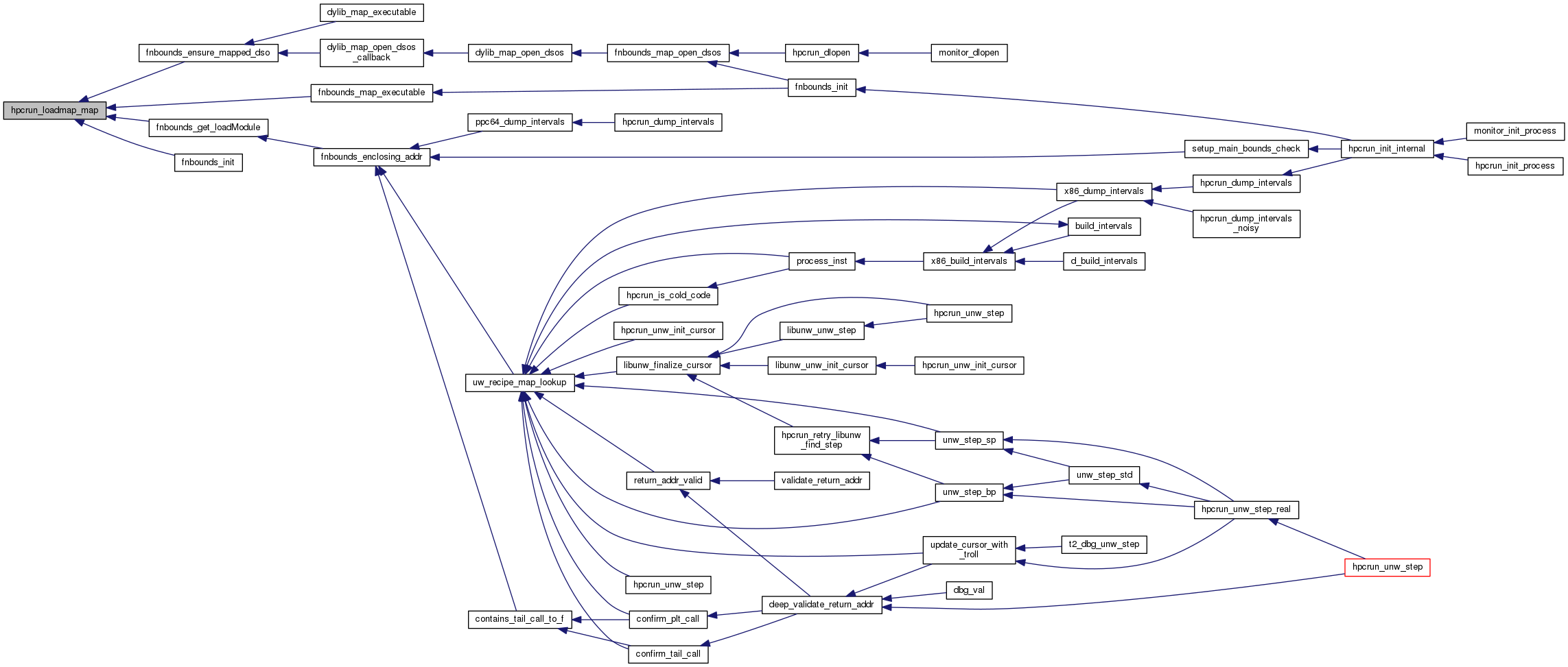 HPCToolkit: src/tool/hpcrun/loadmap.h File Reference