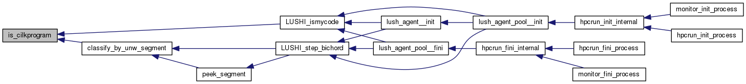 HPCToolkit: src/tool/hpcrun/lush-agents/agent-cilk.c File Reference