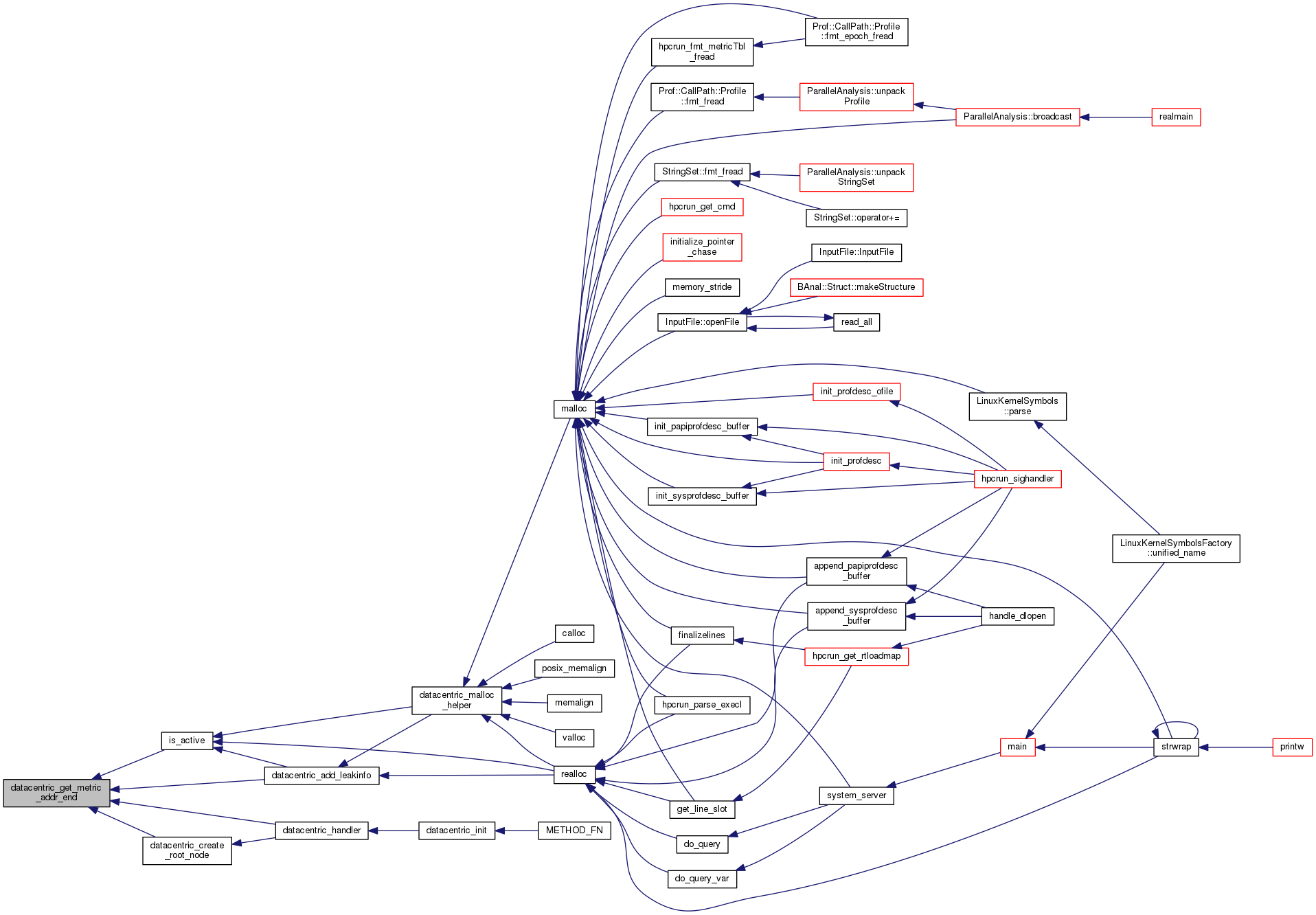 HPCToolkit: src/tool/hpcrun/sample-sources/datacentric/data-overrides.c File Reference