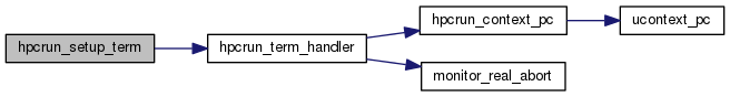 HPCToolkit: src/tool/hpcrun/term_handler.c File Reference