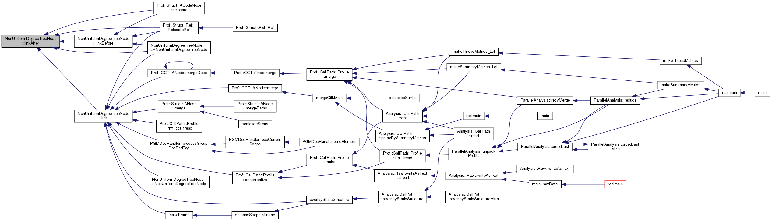 HPCToolkit: Prof::Struct::Root Class Reference