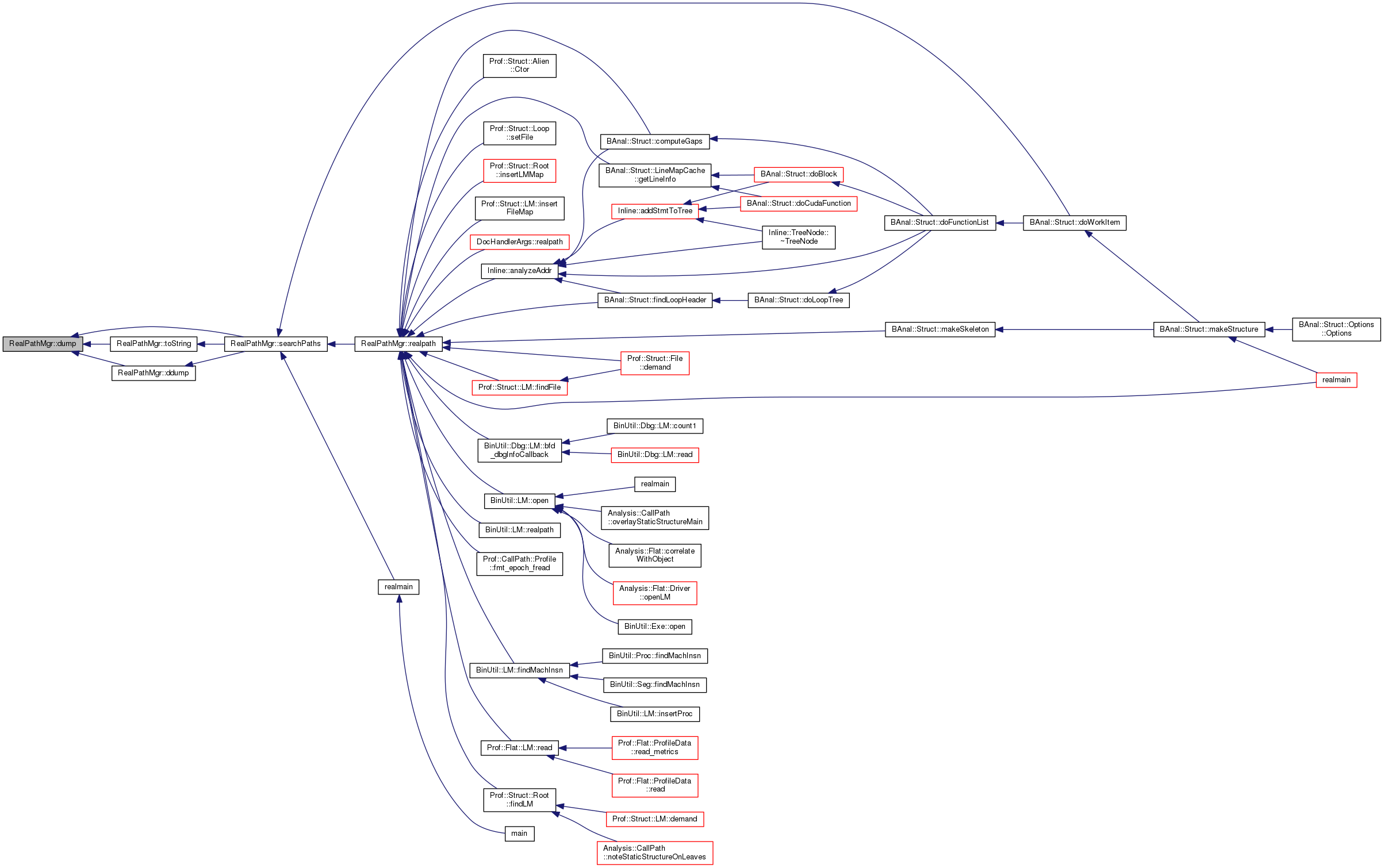 HPCToolkit: RealPathMgr Class Reference