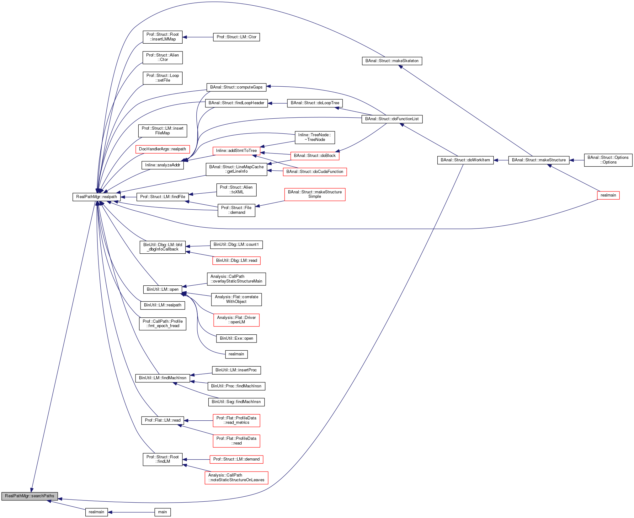 HPCToolkit: RealPathMgr Class Reference
