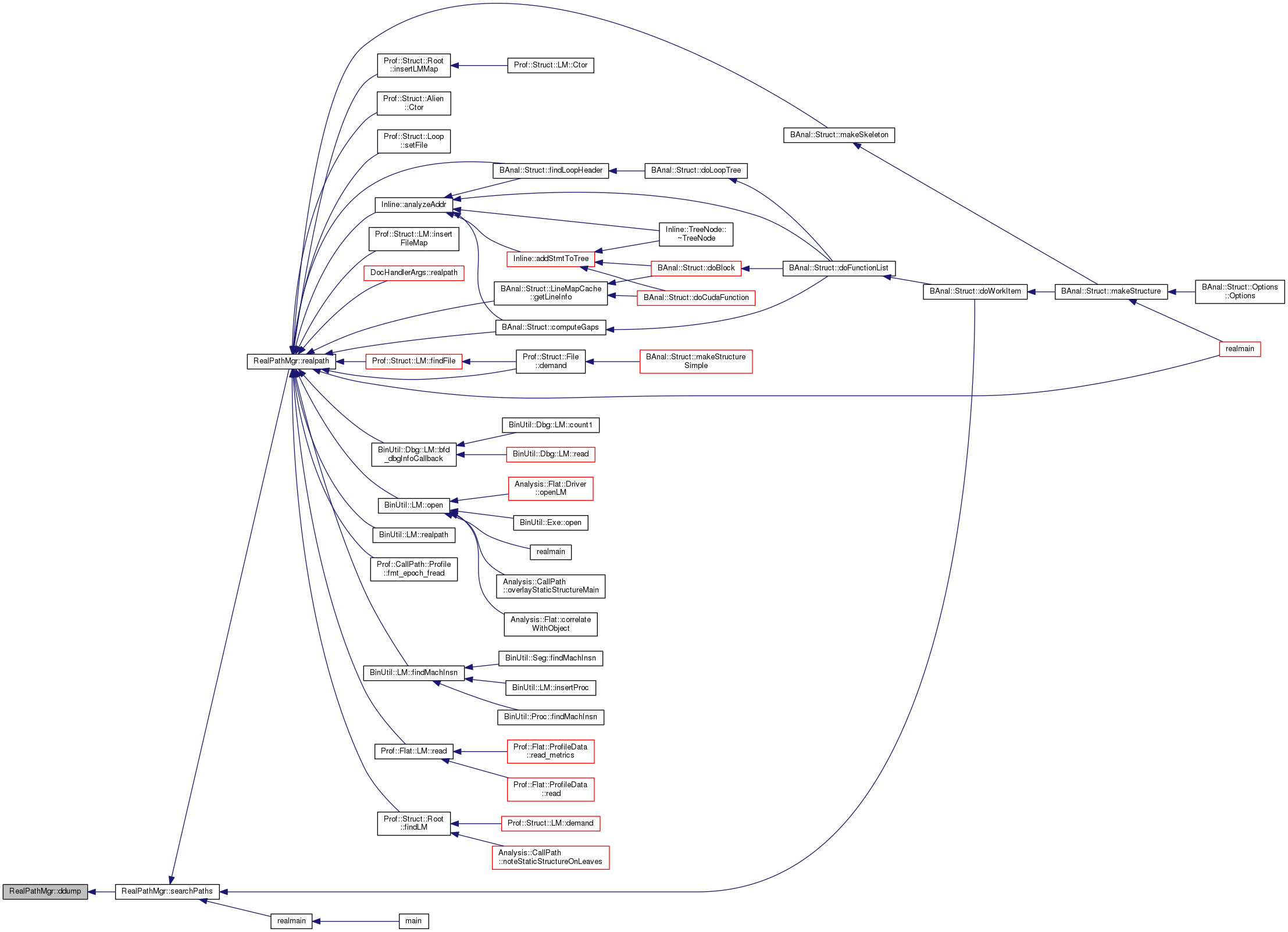 HPCToolkit: RealPathMgr Class Reference