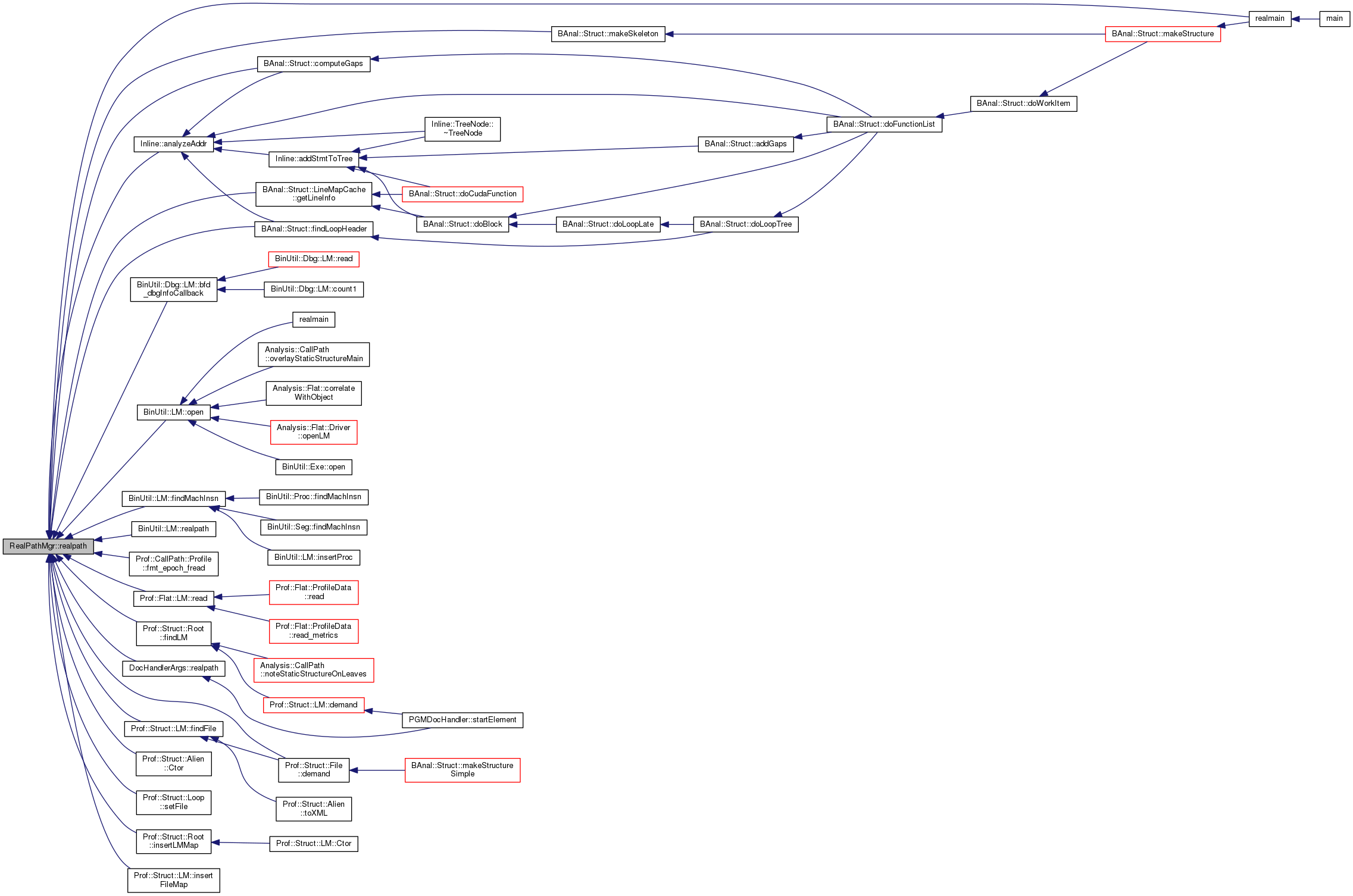 HPCToolkit: RealPathMgr Class Reference