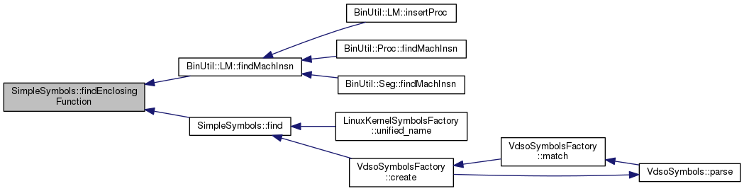 HPCToolkit: SimpleSymbols Class Reference