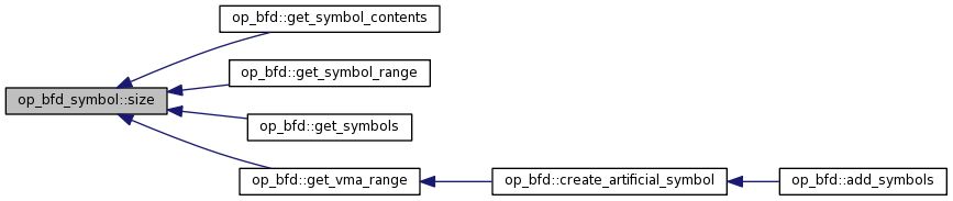 Oprofile: op_bfd_symbol Class Reference