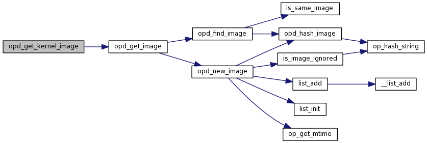 Oprofile: daemon/liblegacy/opd_image.h File Reference