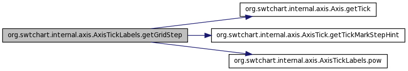 SWTChart.org: org.swtchart.internal.axis.AxisTickLabels Class Reference