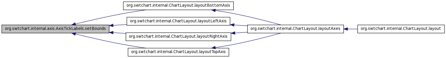 SWTChart.org: org.swtchart.internal.axis.AxisTickLabels Class Reference