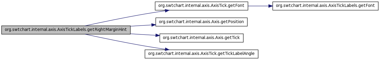 SWTChart.org: org.swtchart.internal.axis.AxisTickLabels Class Reference